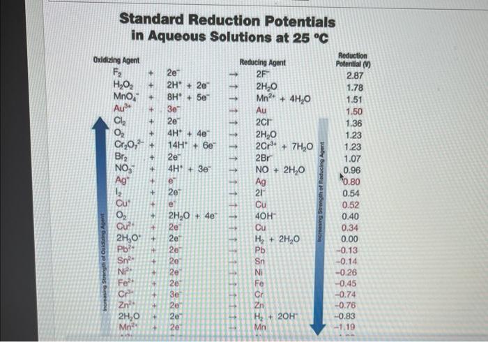 Solved Standard Reduction Potentials in Aqueous Solutions at | Chegg.com