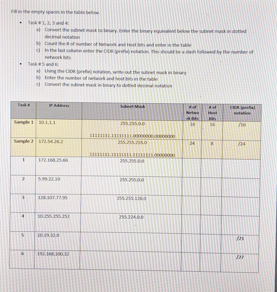 Solved Practice with Classless Network Addresses Most IPv4 | Chegg.com