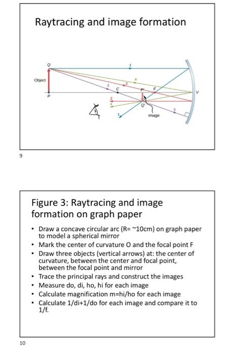 Ravtracing and image formation Figure 3: Raytracing | Chegg.com