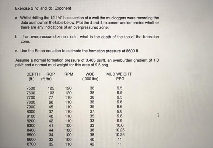 Solved Exercise 2 'd' and 'dc' Exponent a. Whilst drilling | Chegg.com