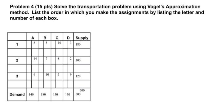 Solved Problem 4 (15 pts) Solve the transportation problem | Chegg.com