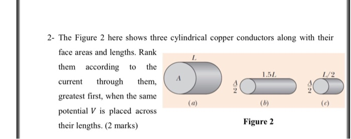 Solved 2- The Figure 2 here shows three cylindrical copper | Chegg.com