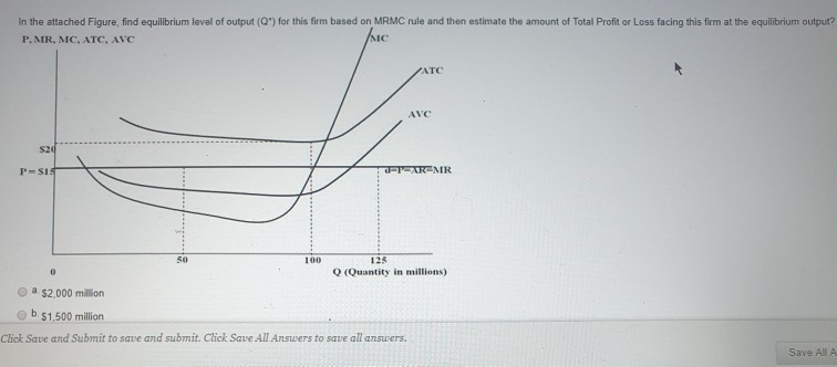 Solved In the attached Figure, find equilibrium level of | Chegg.com