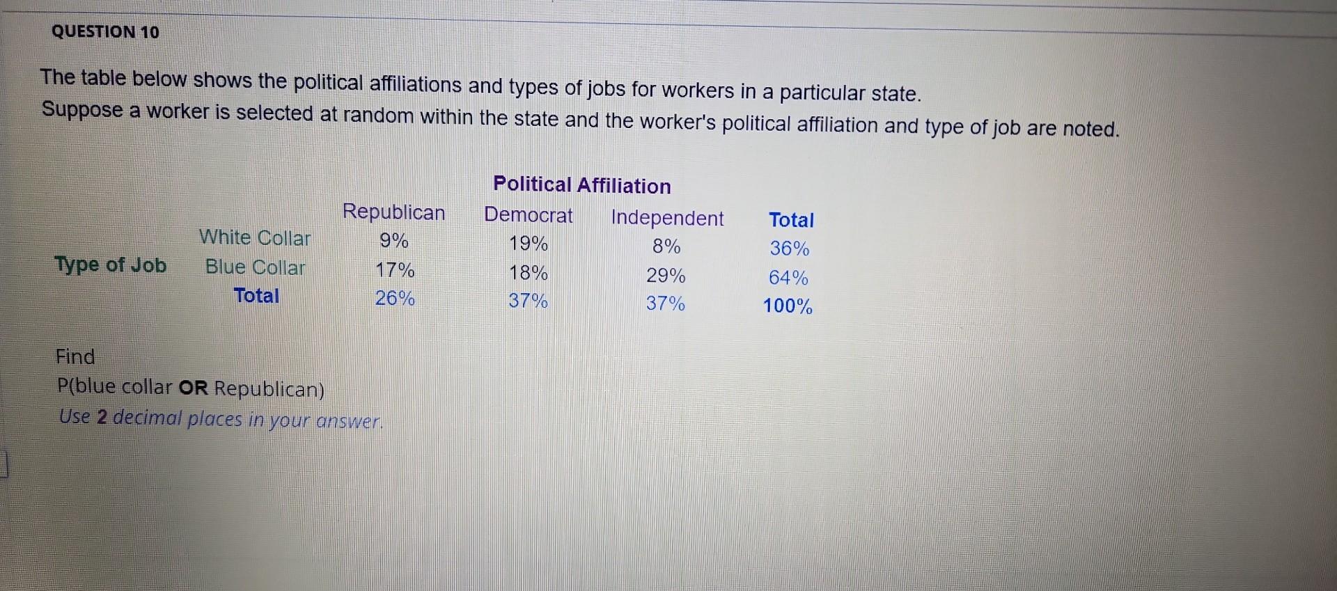 Solved The table below shows the political affiliations and | Chegg.com