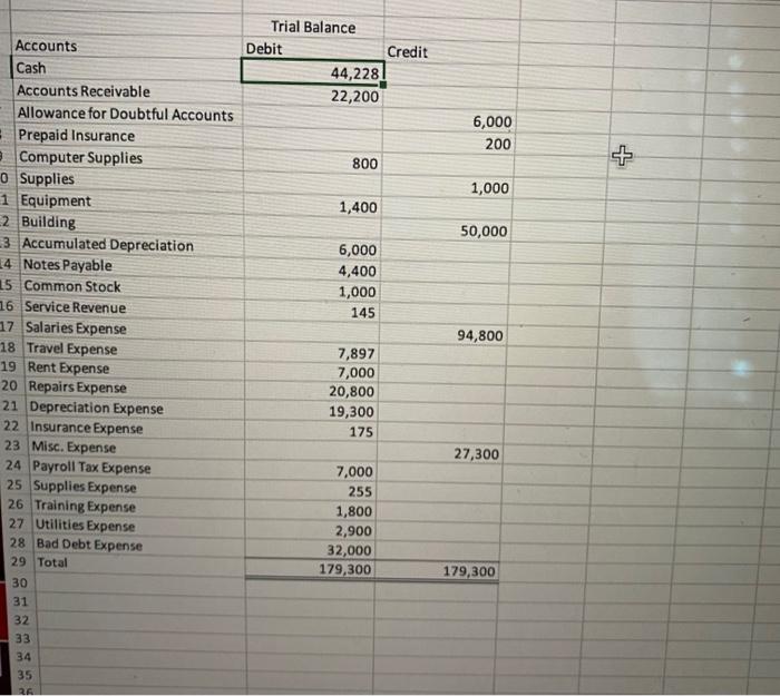 Solved Please how do I get the net debit balance for account | Chegg.com