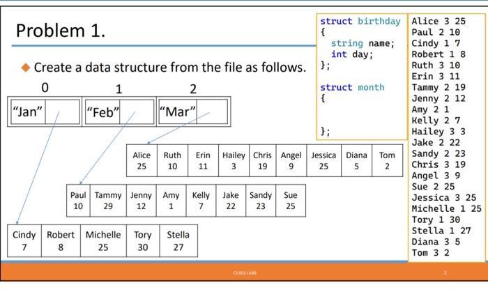 Solved Please write code in C++ and comments to explain it. | Chegg.com