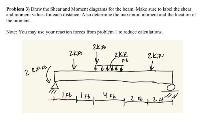 Solved Problem 3) Draw the Shear and Moment diagrams for the | Chegg.com