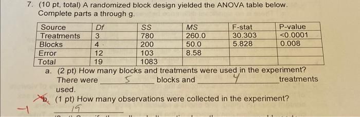 Solved 7. (10 pt, total) A randomized block design yielded | Chegg.com
