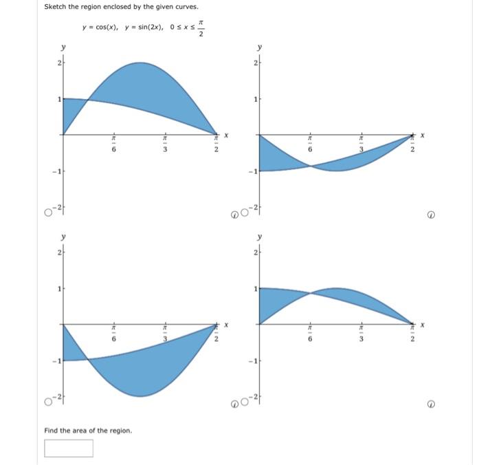 Solved Sketch the region enclosed by the given curves. | Chegg.com
