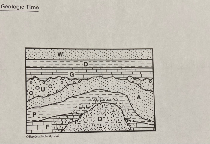 Solved 1. Order the geologic events from 1 = oldest for each | Chegg.com