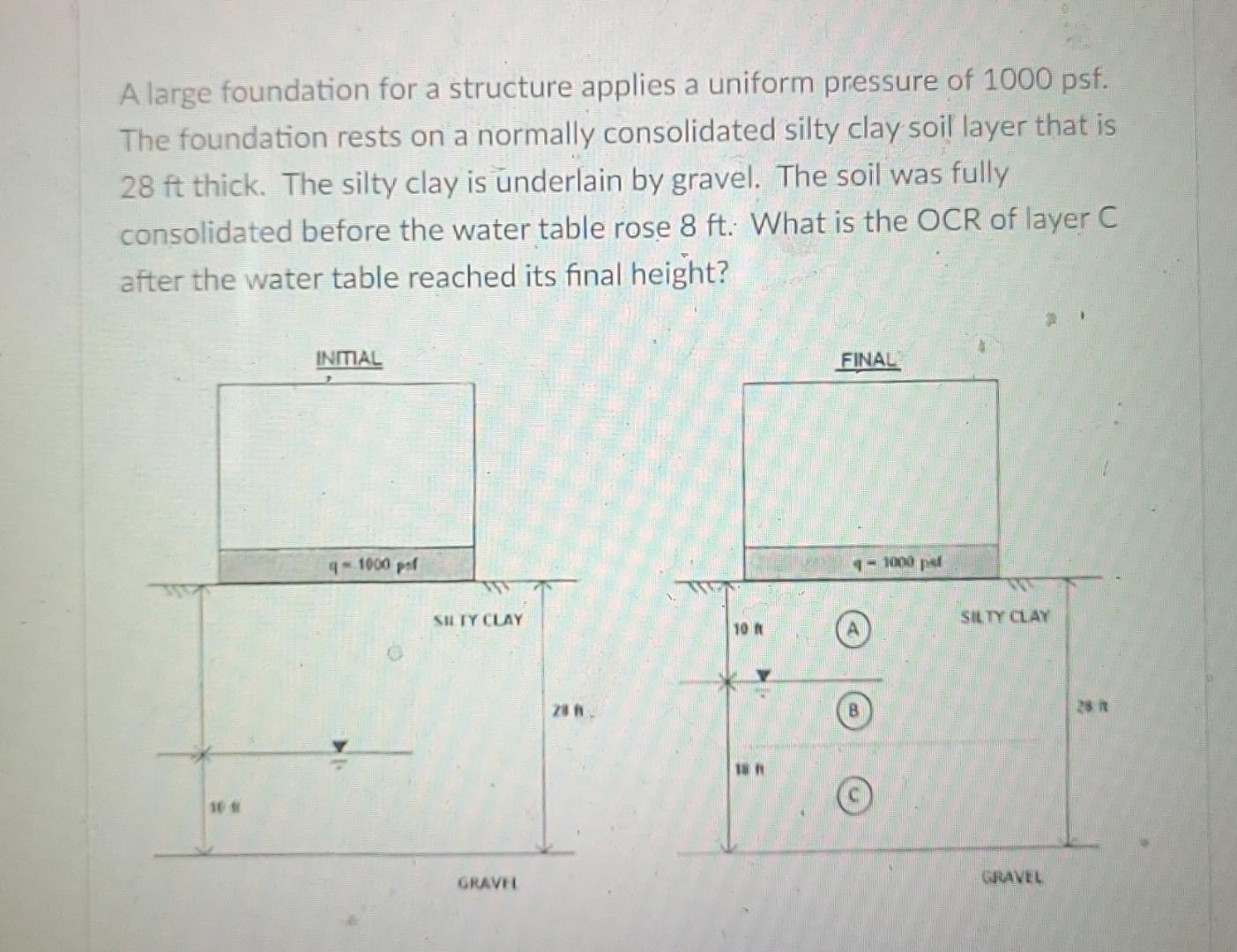 Solved A large foundation for a structure applies a uniform | Chegg.com
