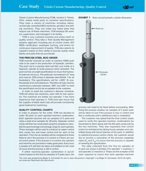 Solved h Case Study Tokdo Custom Manufacturing: Quality | Chegg.com