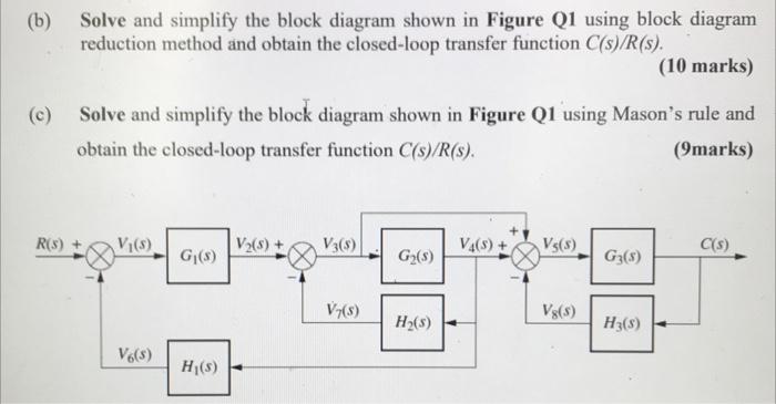 Solved (b) Solve and simplify the block diagram shown in | Chegg.com