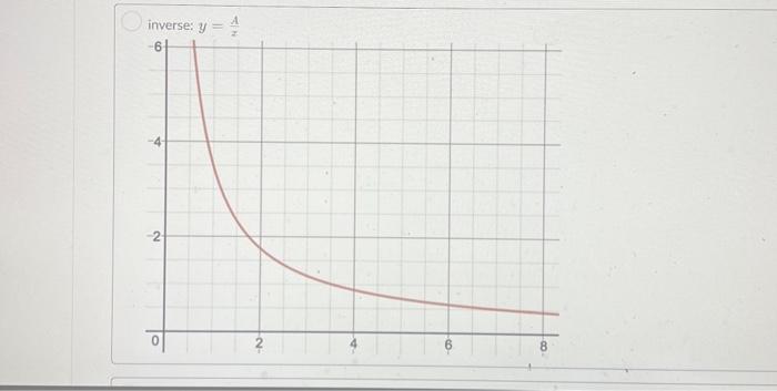 Solved 1. The first step in linearizing is to identify what | Chegg.com