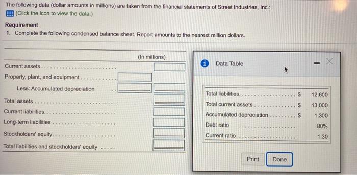 Solved The following data (dollar amounts in millions) are | Chegg.com