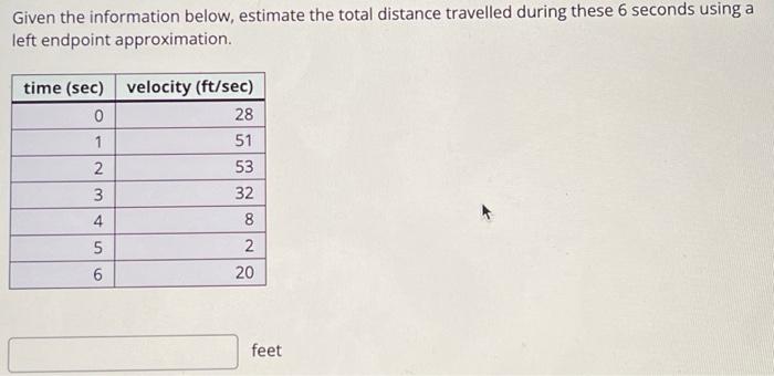 Solved Given the information below, estimate the total | Chegg.com