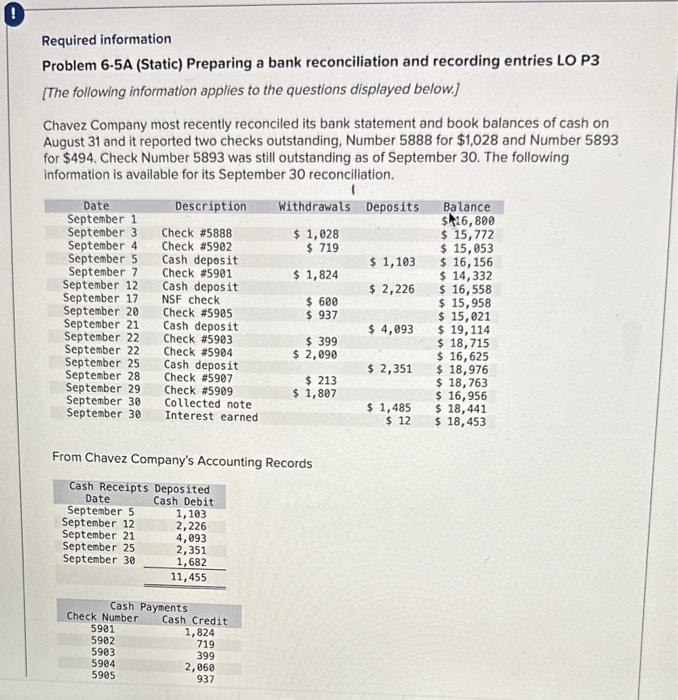 Solved Required information Problem 6-5A (Static) Preparing | Chegg.com
