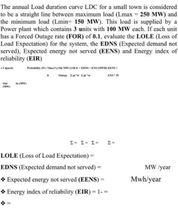 Solved The annual Load duration curve LDC for a small town | Chegg.com