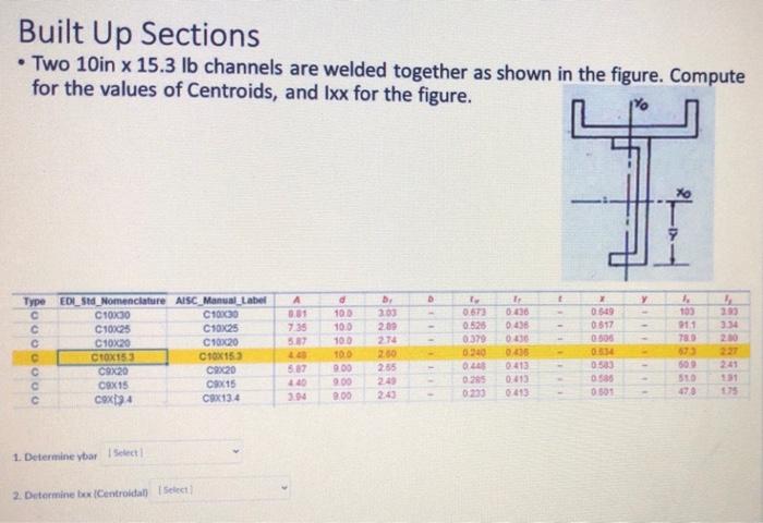 Solved Built Up Sections • Two 10in x 15.3 lb channels are | Chegg.com