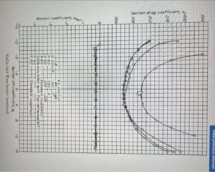 Solved Consider an infinite wing with a NACA 1412 airfoll | Chegg.com