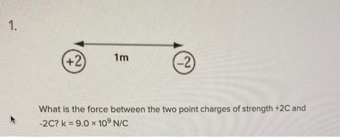 Solved +2 1m -2 What is the force between the two point | Chegg.com