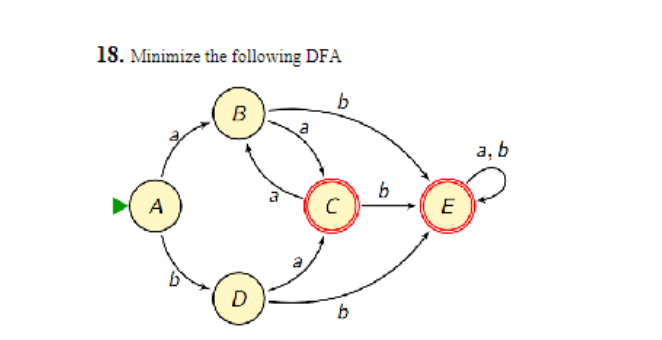 Solved Minimize the following DFA. only hand written answer | Chegg.com