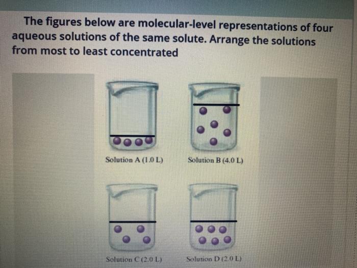 Solved The figures below are molecular-level representations | Chegg.com