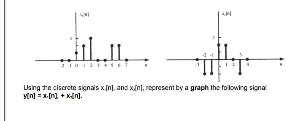 Solved Using the discrete signals x1[n], and x2[n], | Chegg.com