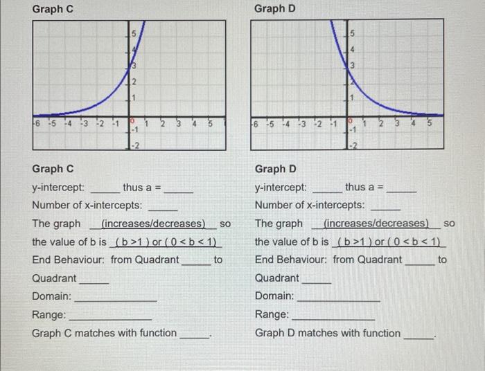 Solved Graph C Graph D Graph C Graph D y-intercept: thus a= | Chegg.com