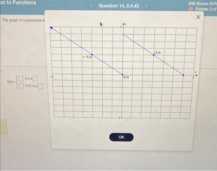 Solved The graph of a piecewise-defined function is given. | Chegg.com