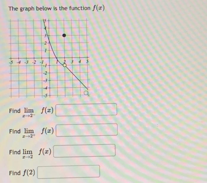 Solved The graph below is the function f(x) | Chegg.com