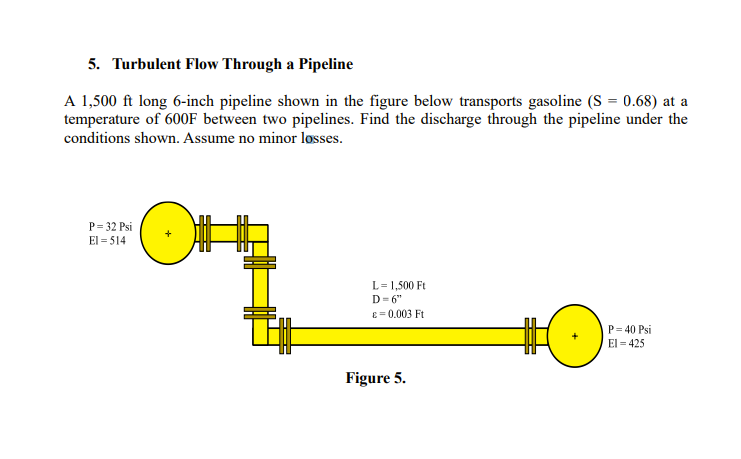 Solved A 1,500 ﻿ft long 6-inch pipeline shown in the figure | Chegg.com