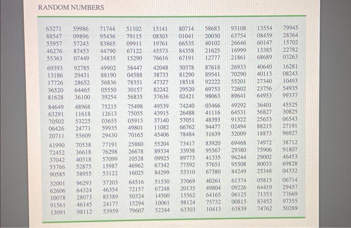 Solved RANDOM NUMBERS | Chegg.com