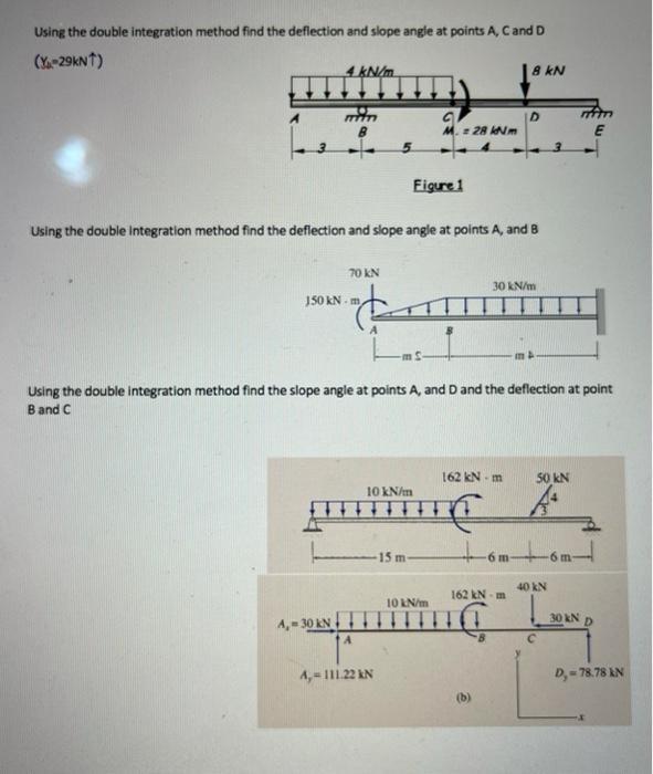 Solved Using the double integration method find the | Chegg.com