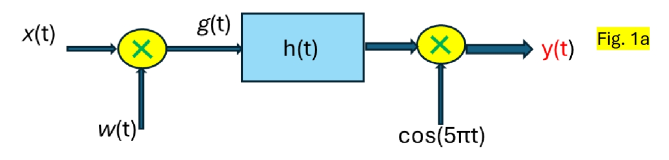 Solved Please show all work, Thank you! Consider the svstem | Chegg.com