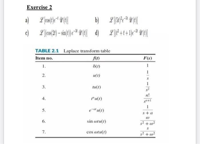 Solved Laplace using MATLAB Exercise 3 Using matlab | Chegg.com