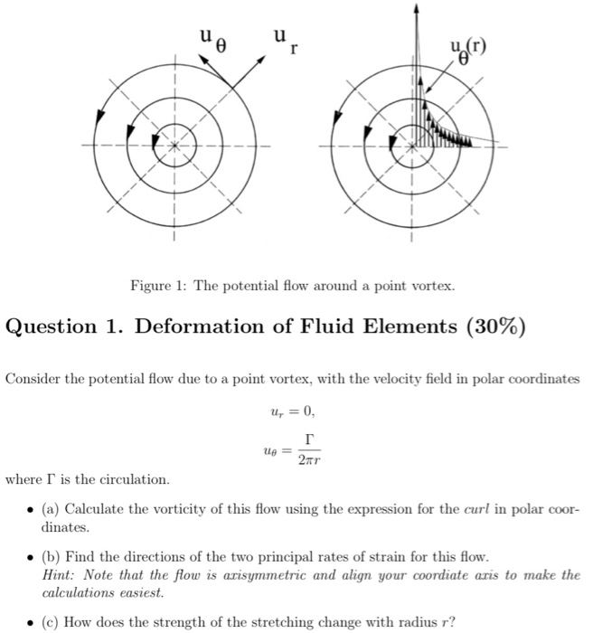 Solved ue u Figure 1: The potential flow around a point | Chegg.com