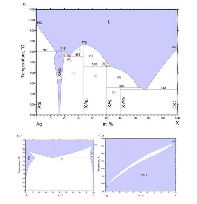 Solved The remaining questions will focus on phase diagram | Chegg.com