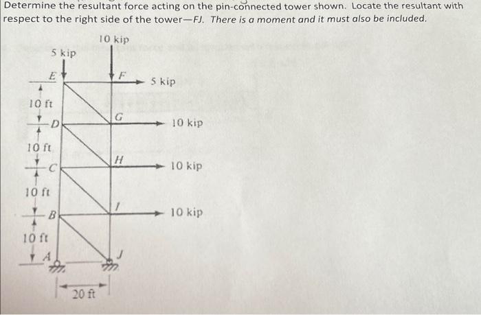 Solved Determine the resultant force acting on the | Chegg.com