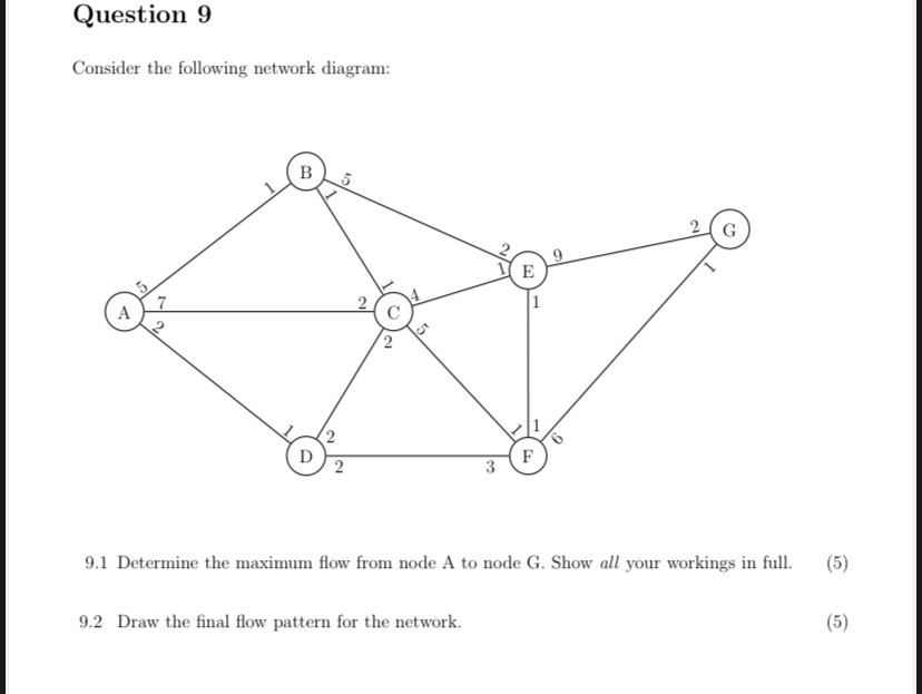 Solved Question 9Consider the following network diagram:9.1 | Chegg.com