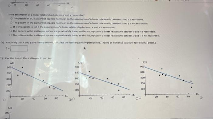 Solved The Academic Performance Index (API) is a measure of | Chegg.com