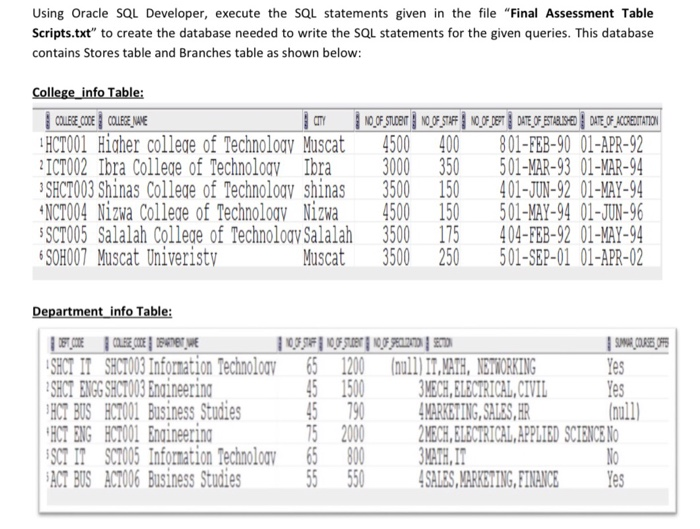 Solved Using Oracle SQL Developer, execute the SQL | Chegg.com