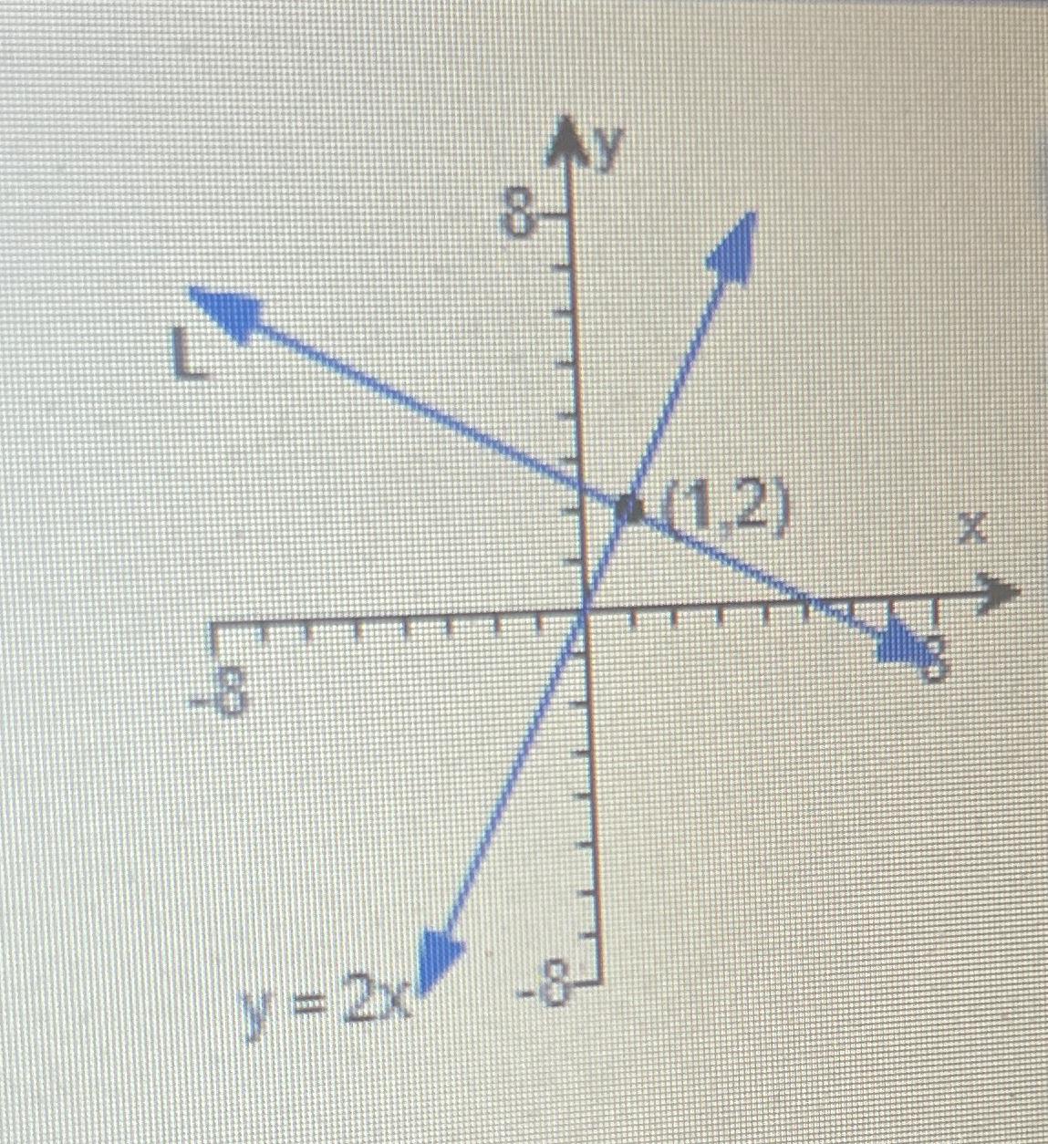 Solved Find an equation of the line L. ﻿L is perpendicular | Chegg.com