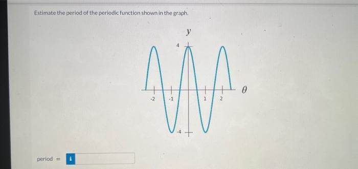 Solved Estimate the period of the periodic function shown in | Chegg.com