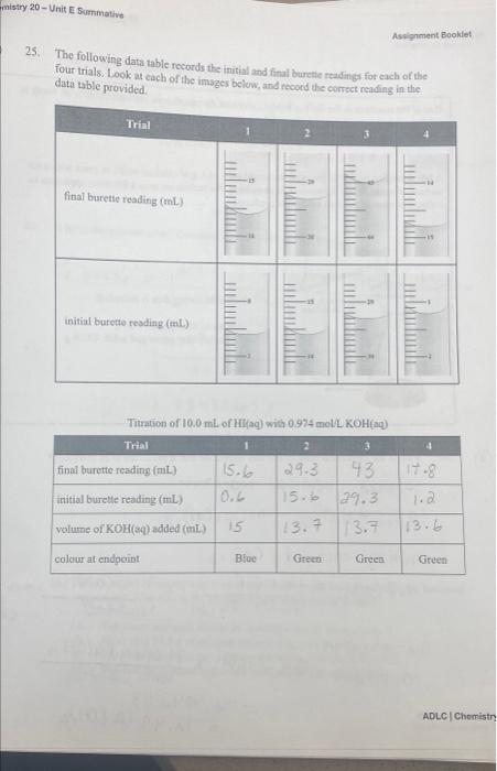 Solved mistry 20 - Unit E Summative Assignment Booklet 25. | Chegg.com