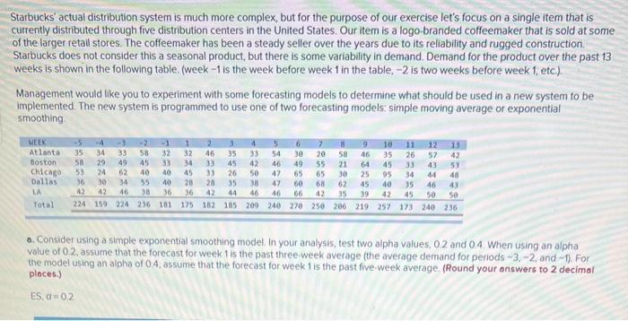 Solved Starbucks' actual distribution system is much more | Chegg.com