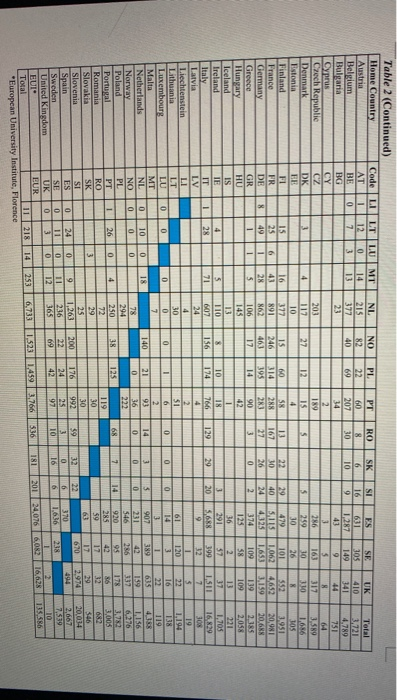 Socrates and Erasmus The Socrates II European program | Chegg.com