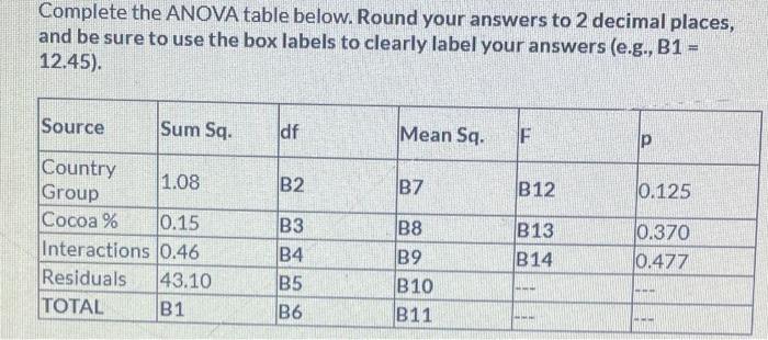 Chocolate, Part Deux! Using the chocolate bar dataset | Chegg.com