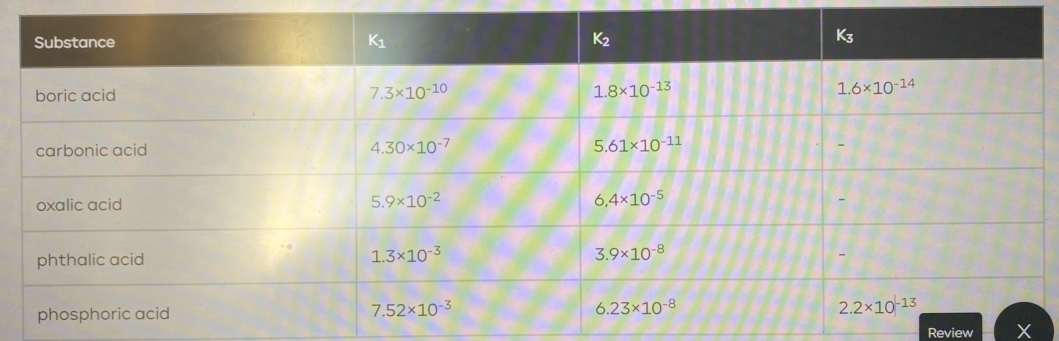 Solved Determine the dissociation constants for the | Chegg.com