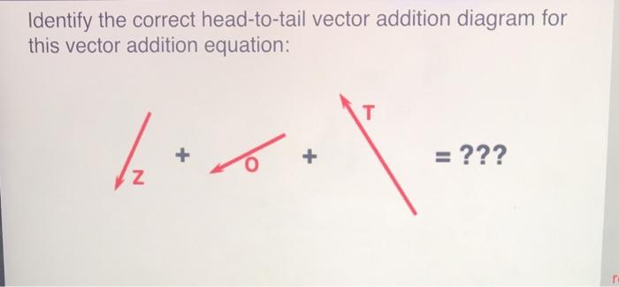 Solved Identify the correct head-to-tail vector addition | Chegg.com